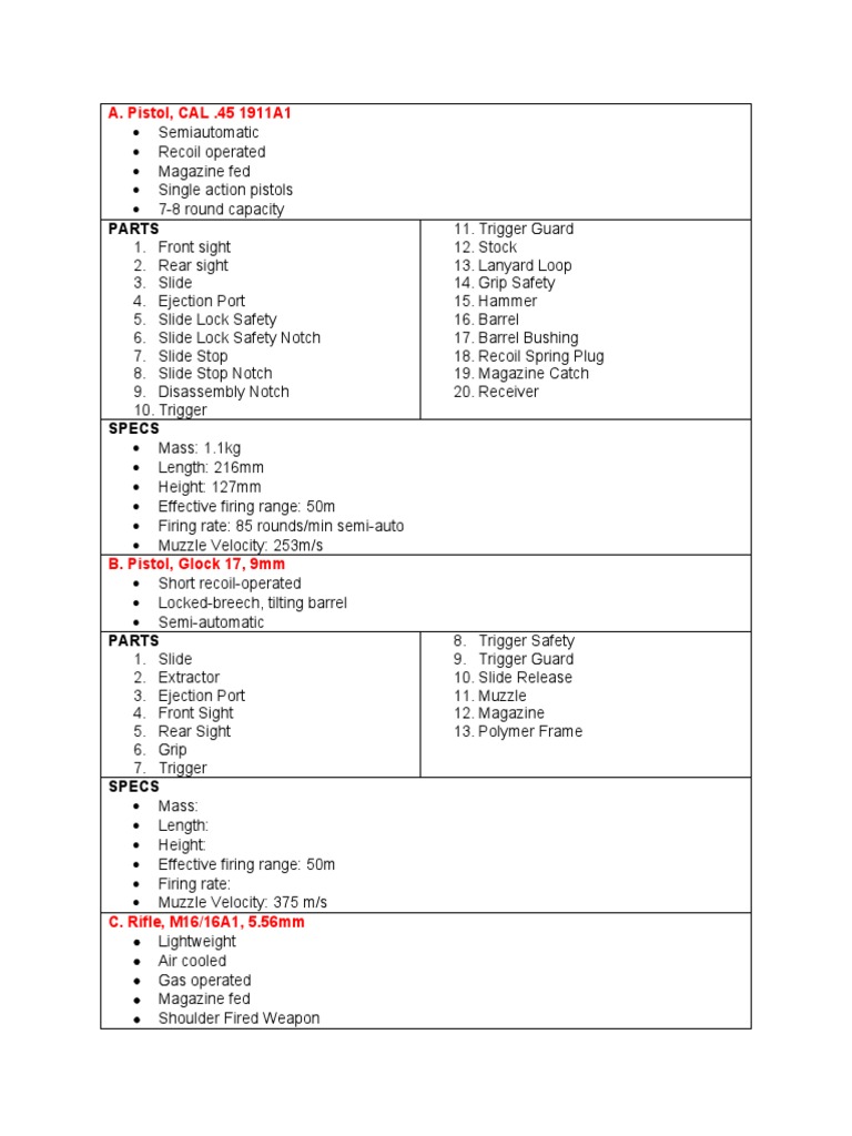 Weapons Notes | PDF | Machine Gun | Gun Barrel