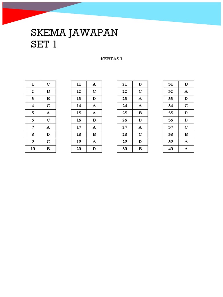 Skema jawapan set 1 | PDF