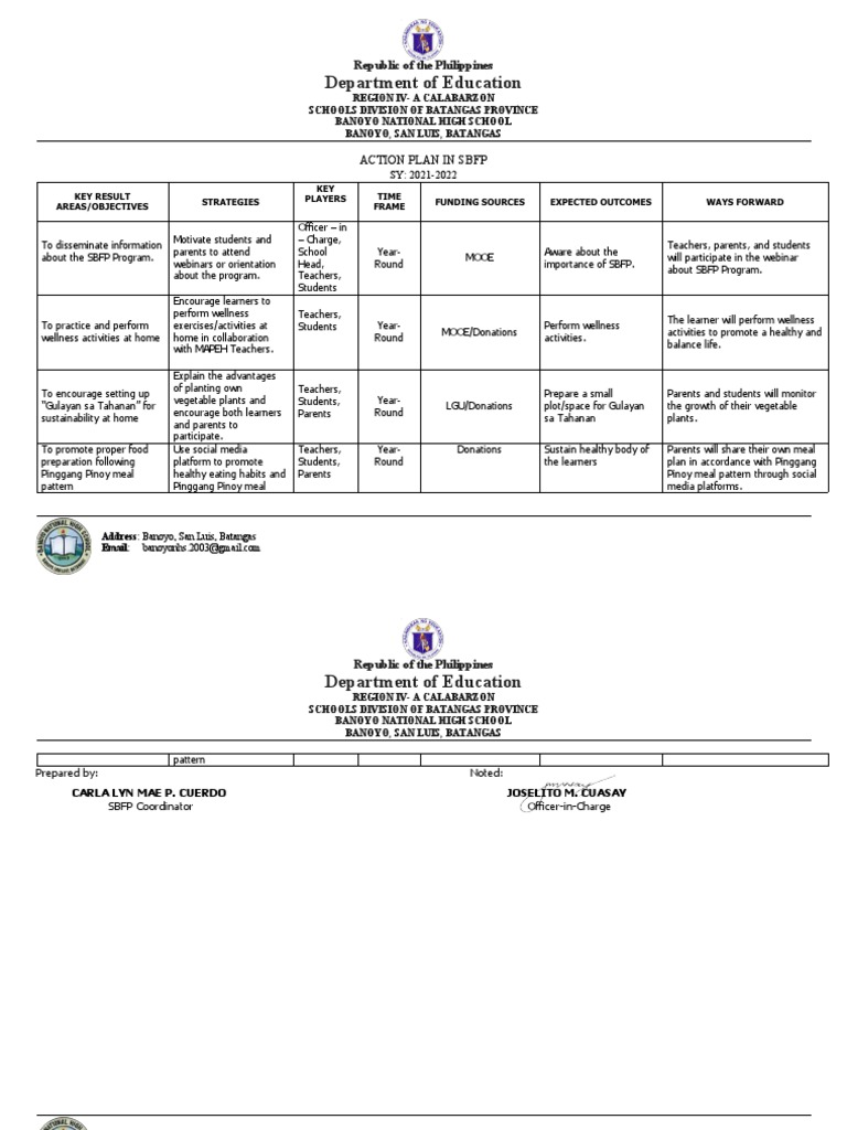 Action Plan SBFP SY 2021 2022 | PDF | Cognition | Behavior Modification