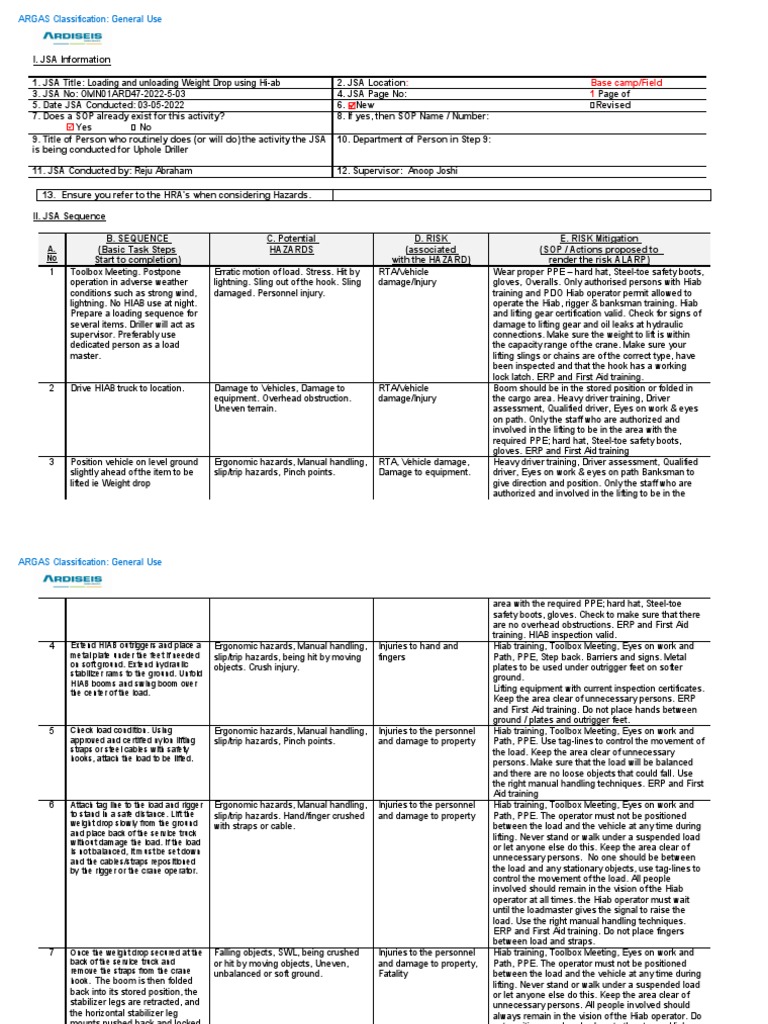 Hi-ab Loading and Unloading JSA | PDF | Personal Protective Equipment ...