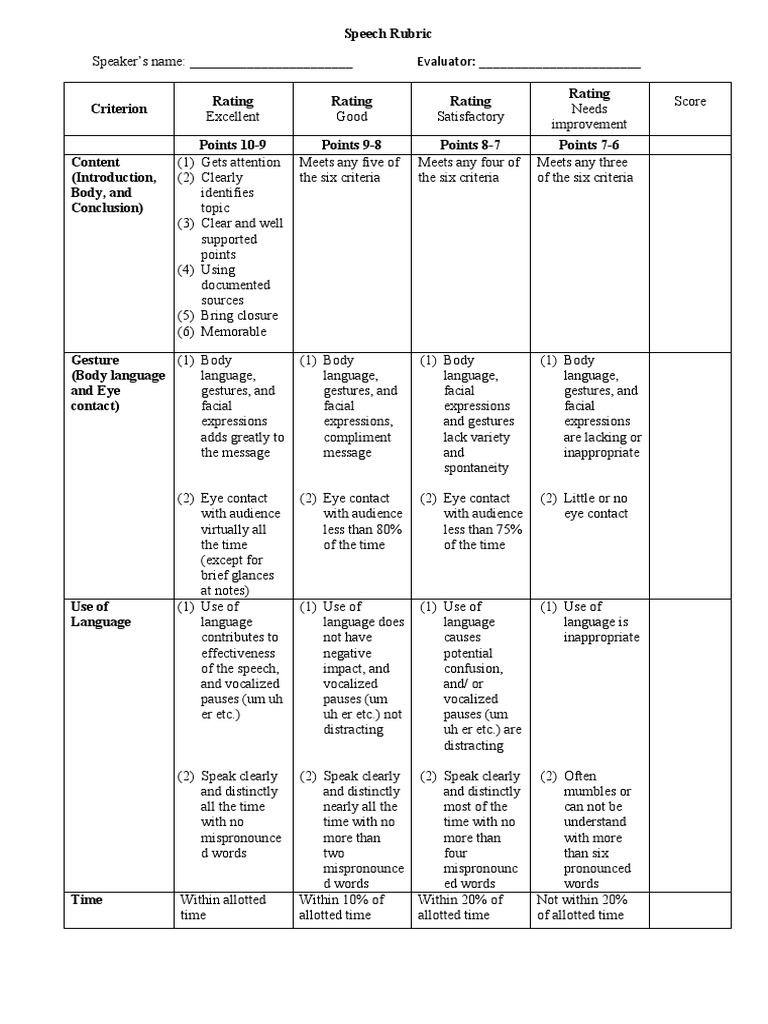 Speech Rubric | PDF | Gesture | Cognitive Science