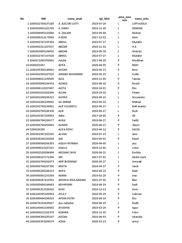 Eppgbm MEI 2022 Desa Letang | PDF