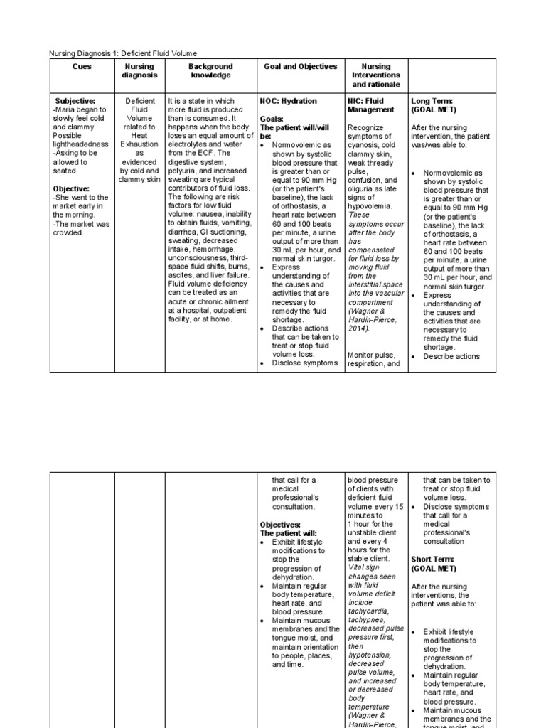 Nursing Diagnosis 1 | PDF | Blood Pressure | Dehydration