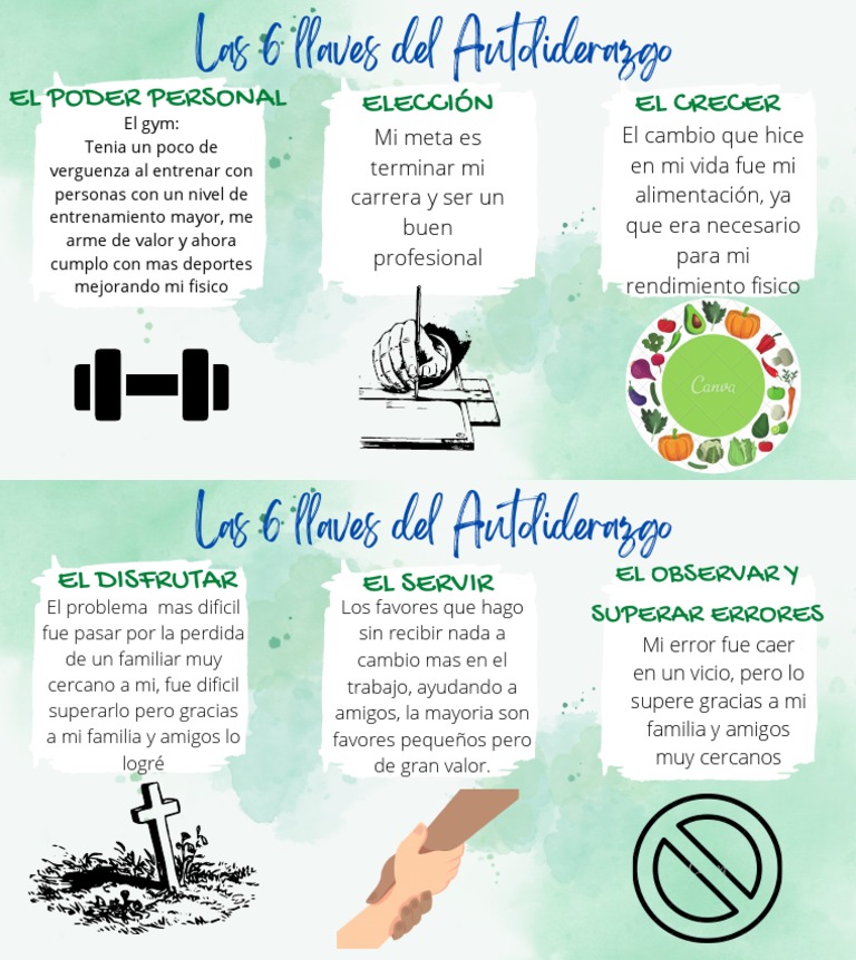 Las 6 Llaves de Autoliderazgo | PDF