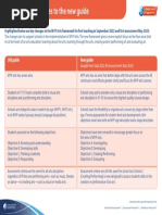 MYP Grade Conversion Chart | PDF | Schools | Educational Organizations