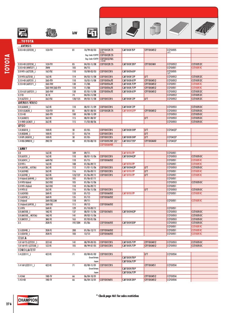 Champion Filters Catalogue-2018-Pages-276,296-2 | PDF | Internal ...
