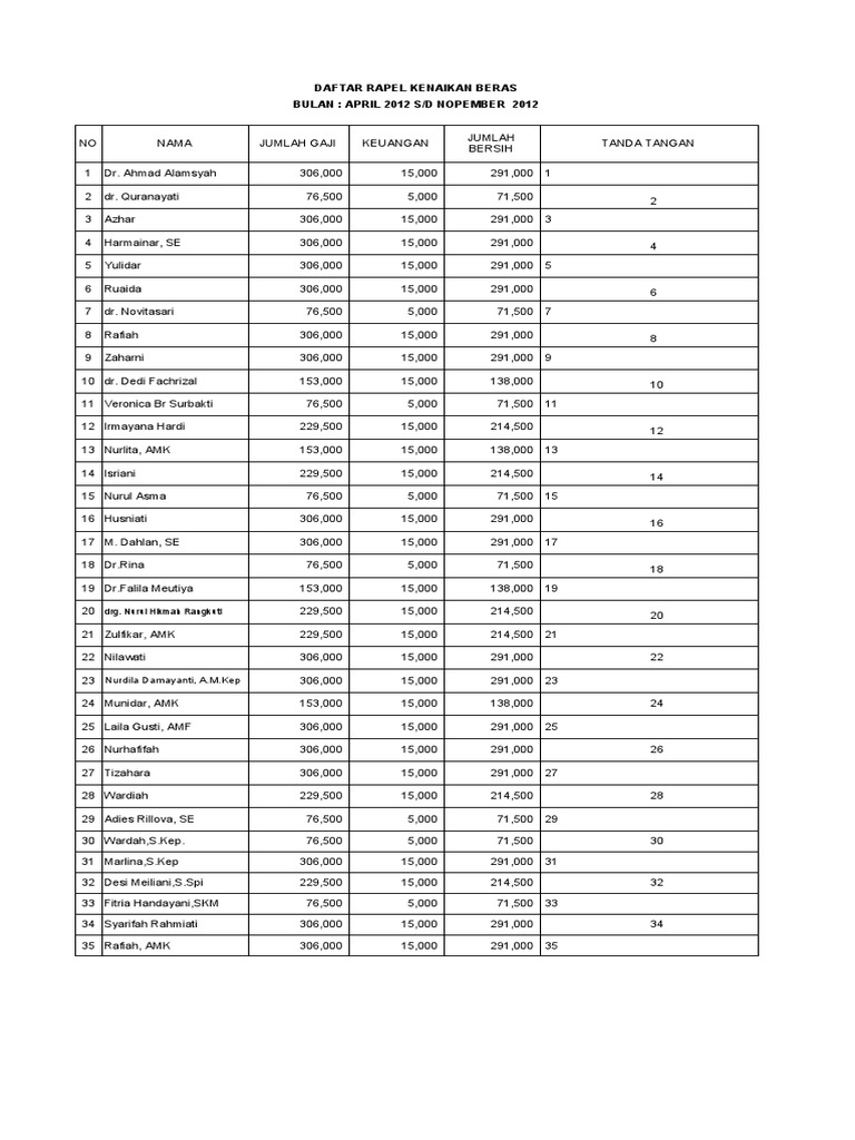 Daftar Gaji Bulanan | PDF