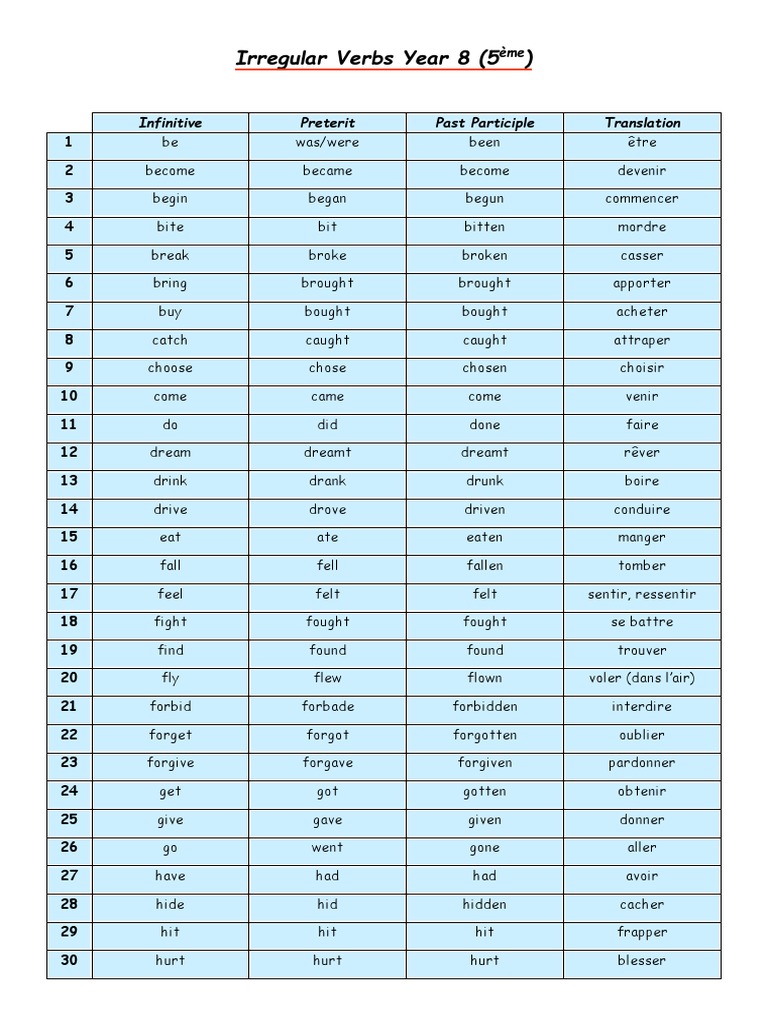 S00-Liste Simplifiée de Verbes Irréguliers | PDF | Linguistic Typology ...