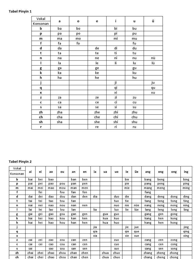 Tabel Pinyin-Bahasa Mandarin | PDF | Tiongkok | Politik Dunia