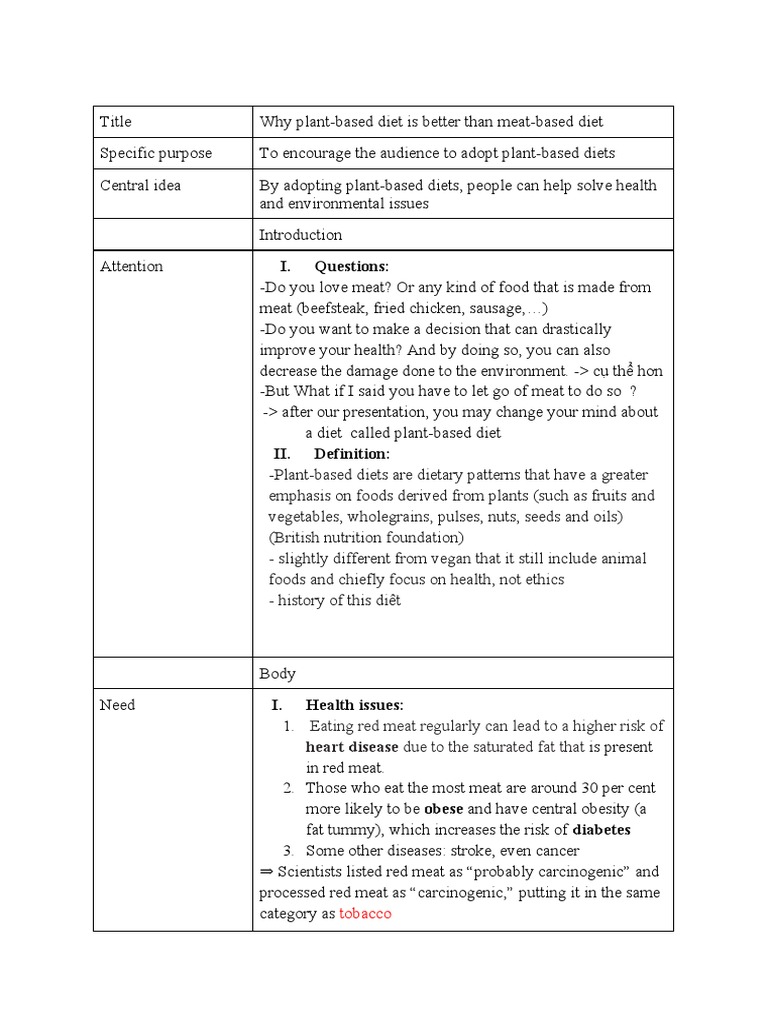 Plant Based Diet | PDF | Meat | Diet (Nutrition)