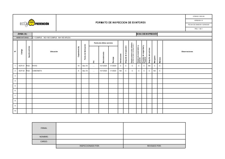 Check List de Inspección de Extintores | PDF | Supresión de incendios ...