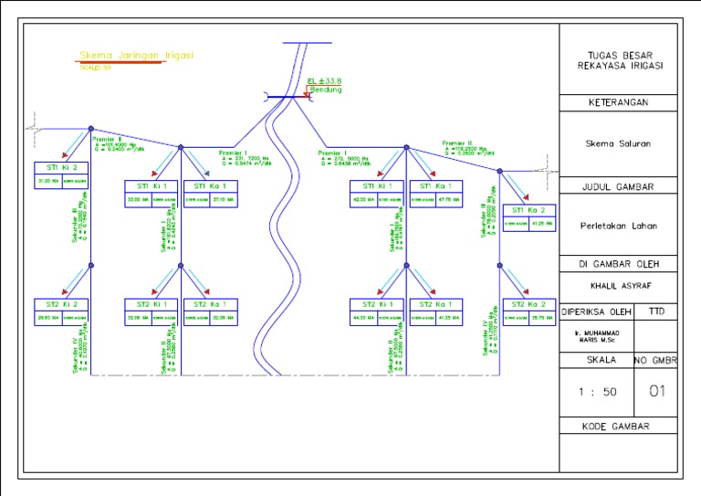 Skema Jaringan 2 | PDF