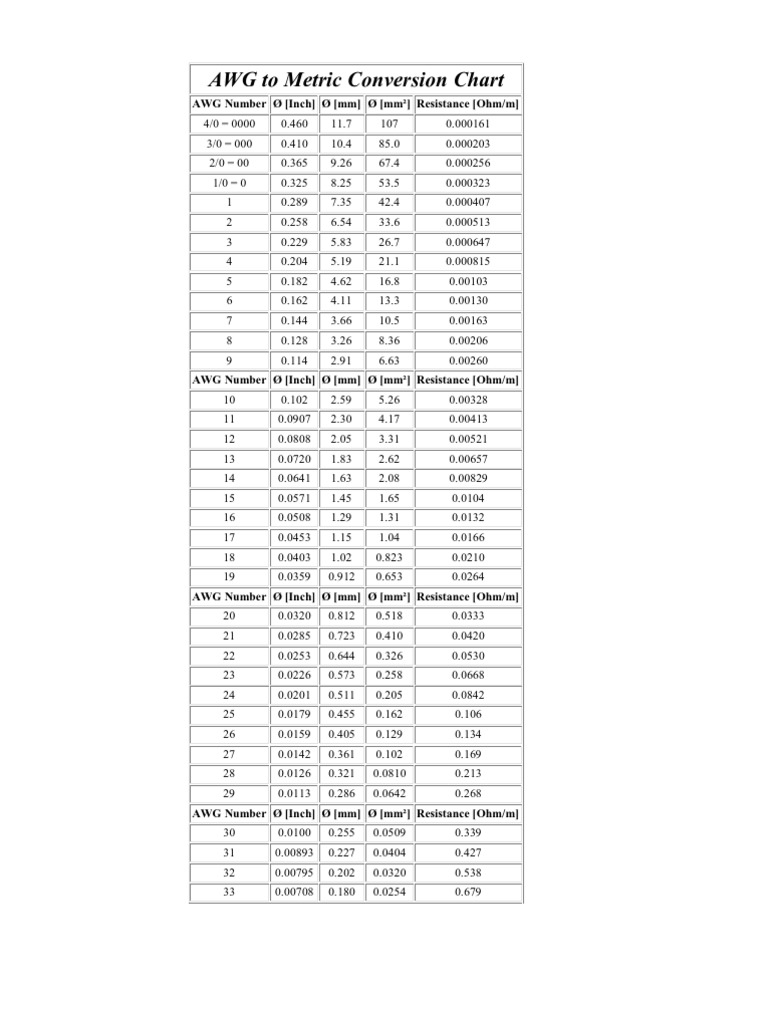 awg-to-metric-conversion-chart-pdf