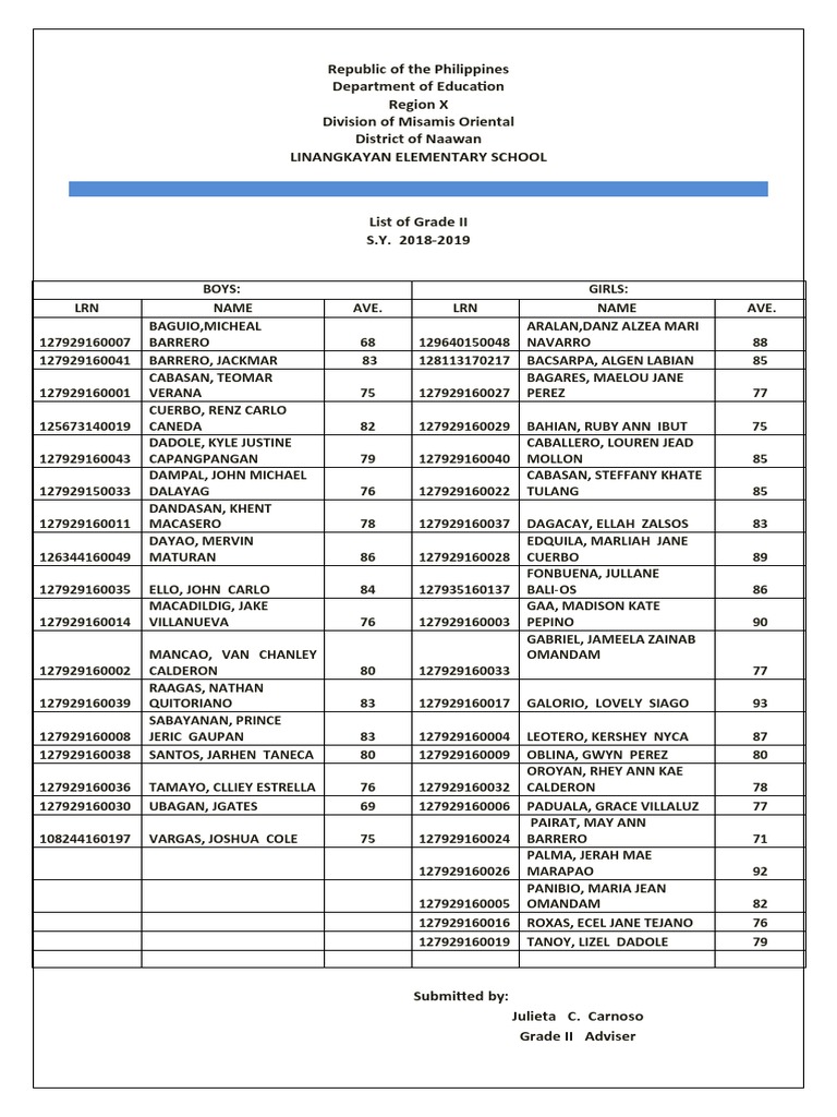 List of Pupils | PDF