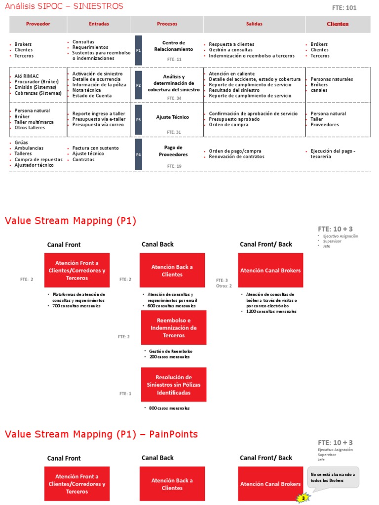 Análisis Vehicular - SIPOC - VSMs v8 | PDF | Presupuesto
