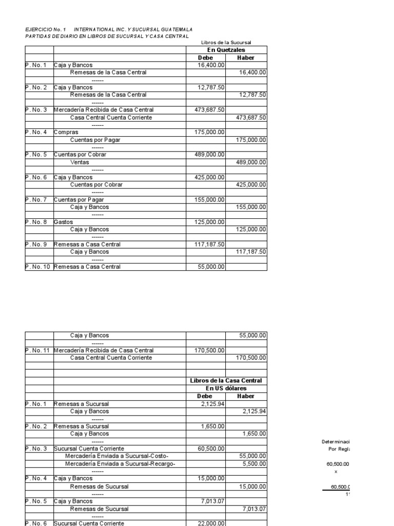 Soluc Ejer International Inc | PDF | Tipo de cambio | Business