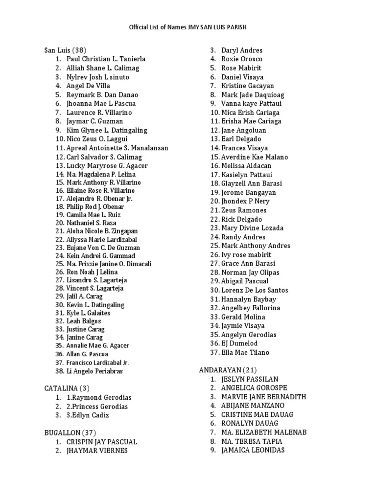 List of Names JMY SLP | PDF