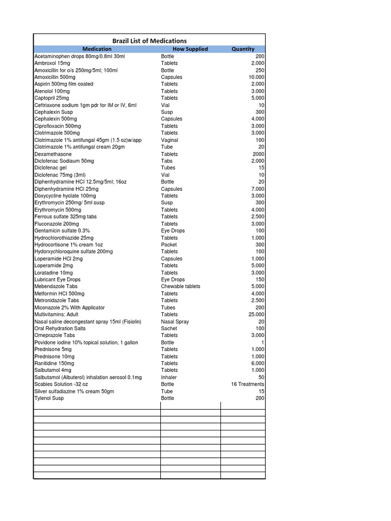 Brazil Medication List 2022 | PDF | Drugs | Pharmacology