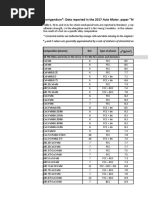 Preflop GTO Frequencies Cheat Sheet PDF | PDF