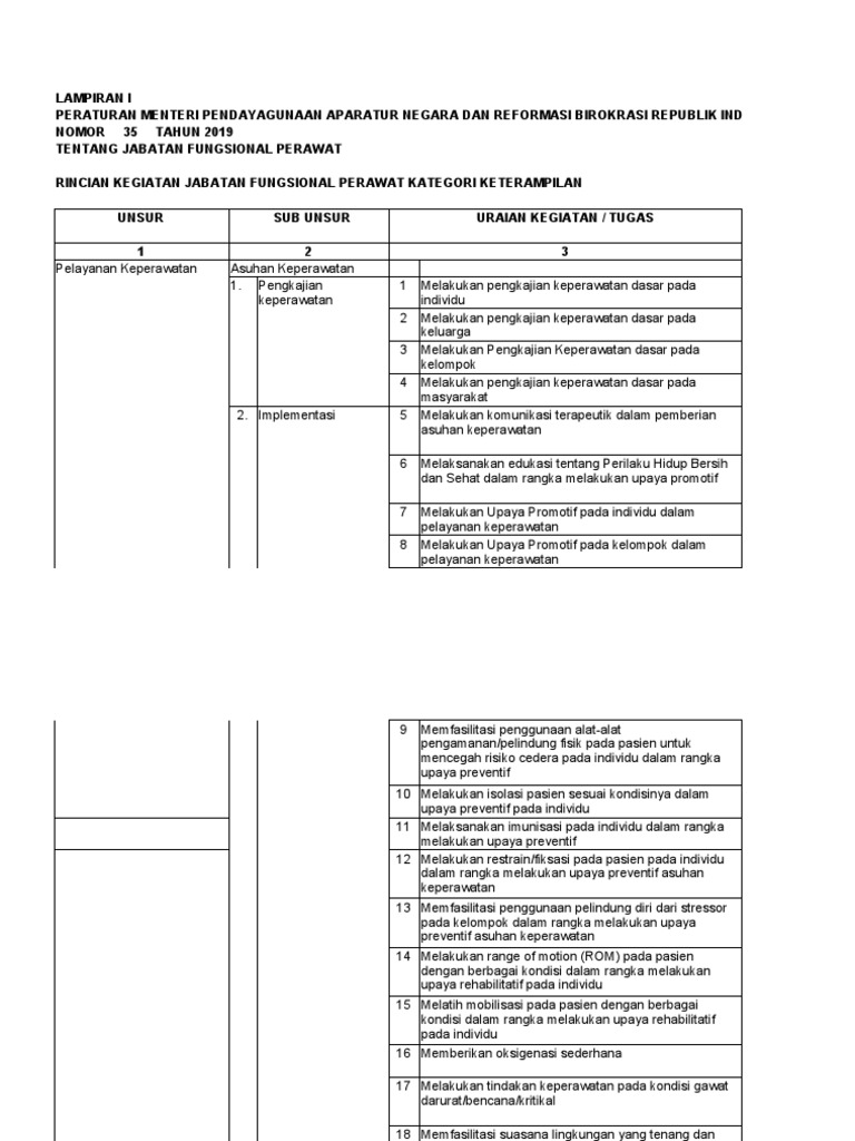 Contoh SKP Perawat Pertama | PDF | Sains & Matematika