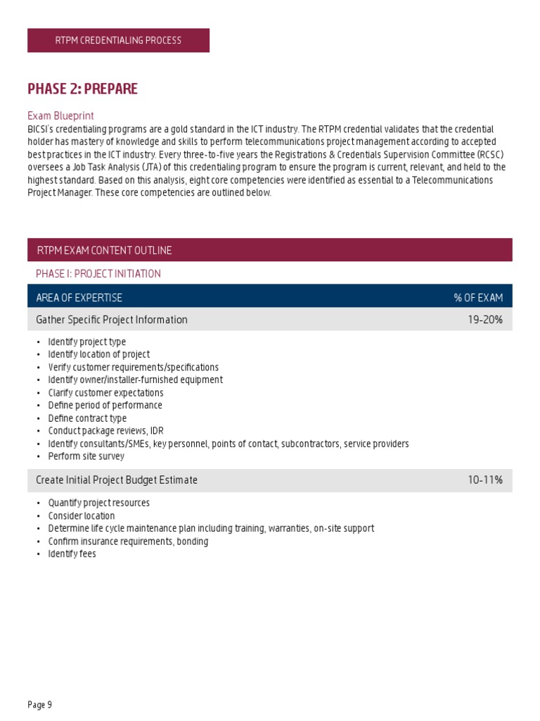 RTPM Exam Blueprint | PDF | Test (Assessment) | Educational Technology