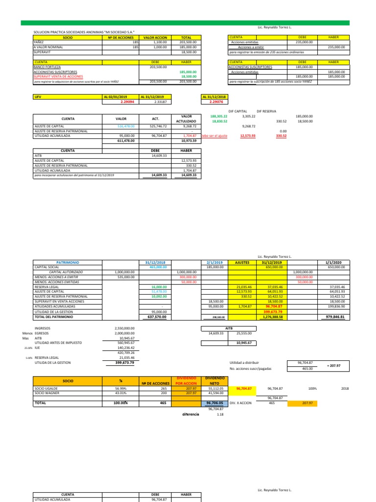 Sol Practica Sa 2019 | PDF | Mercado (economía) | Valores (Finanzas)