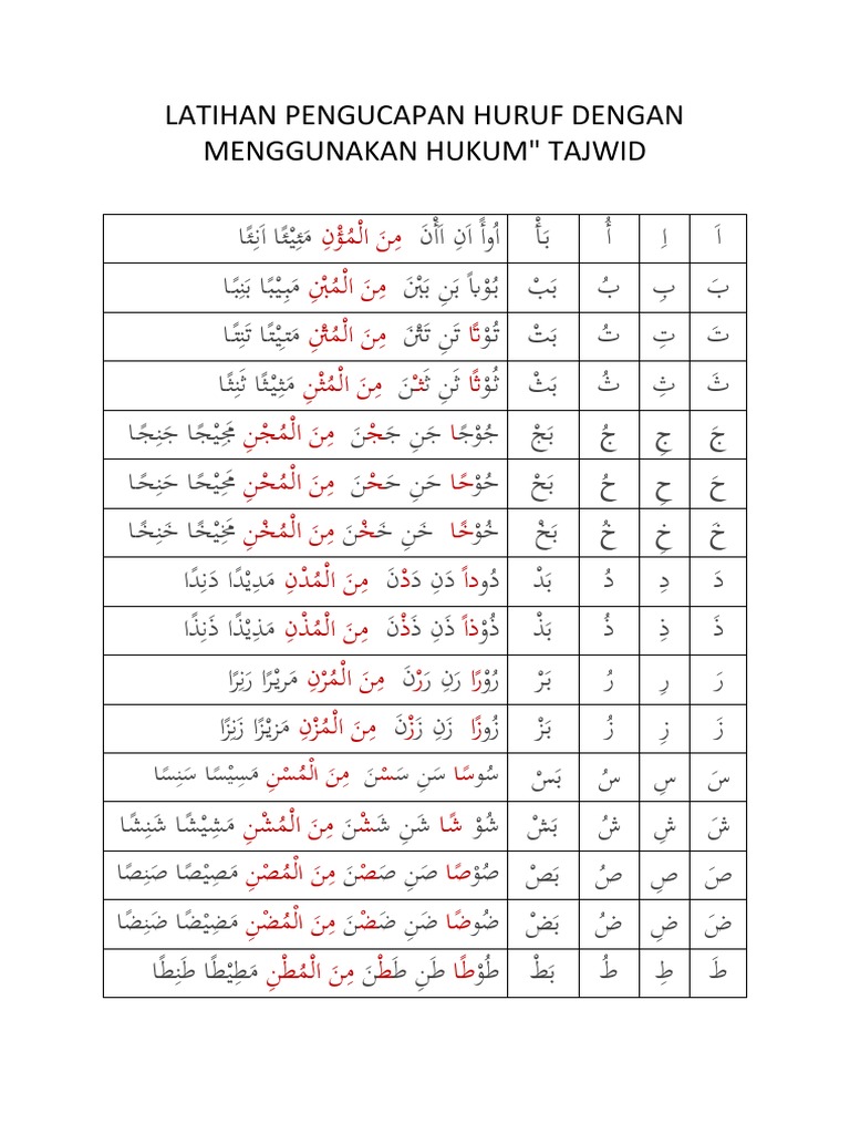 Latihan Pengucapan Huruf Dengan Menggunakan Hukum" Tajwid | PDF