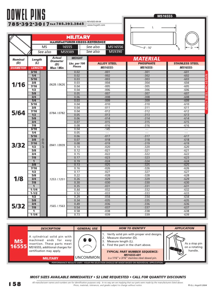 MS16555 MilitaryDowel | PDF | Steel | Building Materials