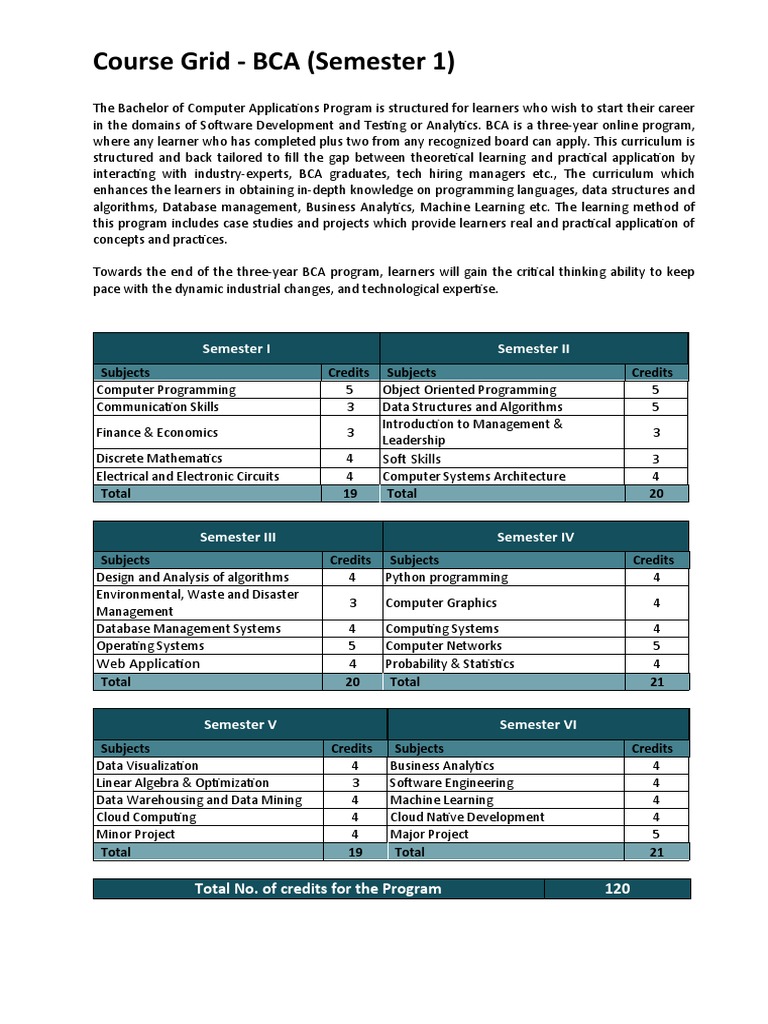 Syllabus - BCA (C2 Semester 1) | PDF | Electrical Network | Bipolar ...