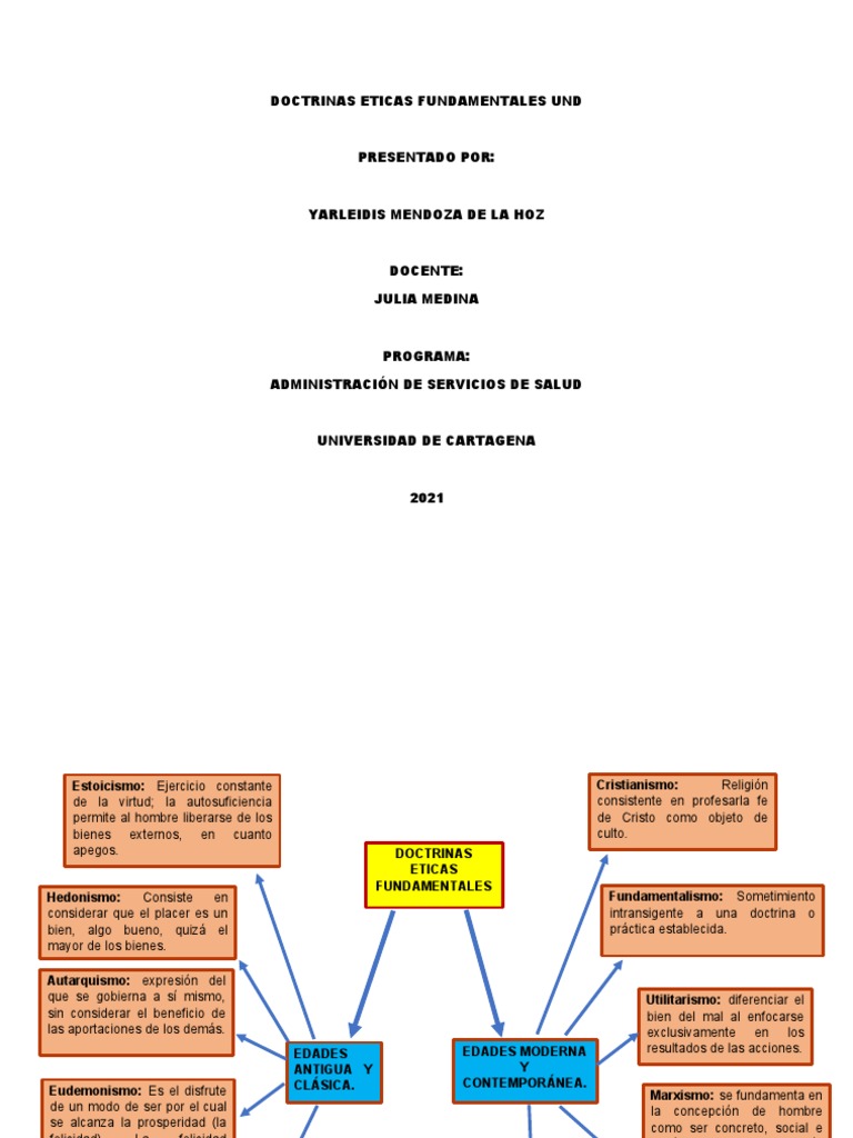 Doctrinas Eticas Fundamentales Und 2 | PDF | Movimientos filosóficos | Metafísica
