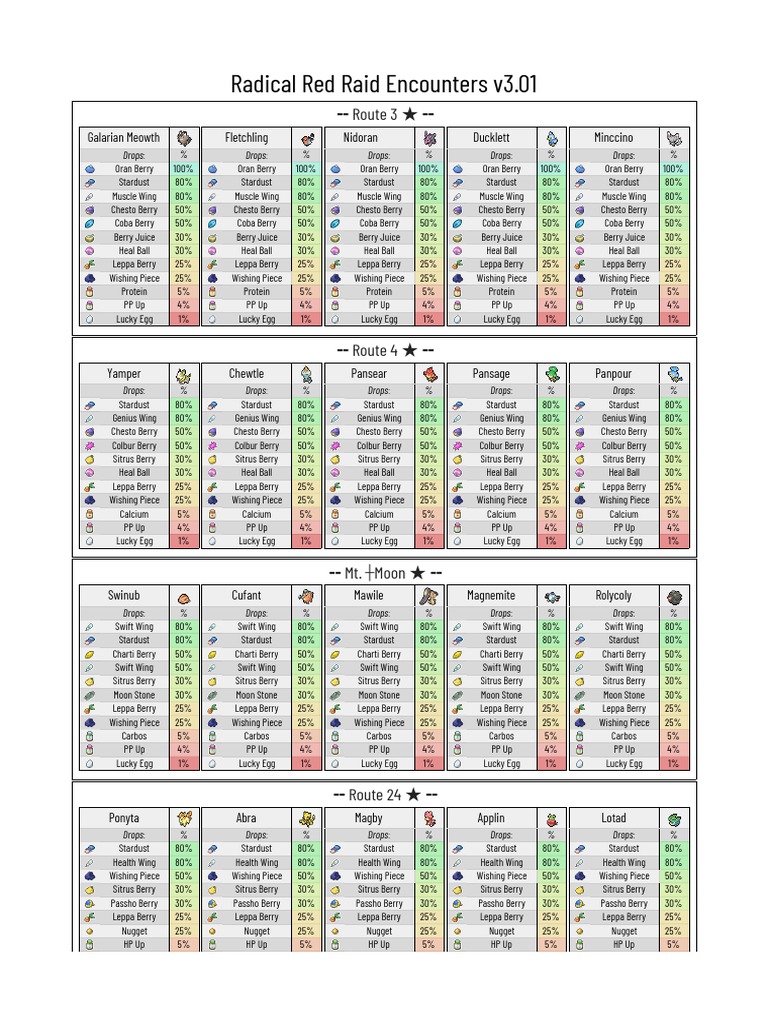 Radical Red Raids Documentation v3.02 | PDF | Nintendo Franchises | Pokémon