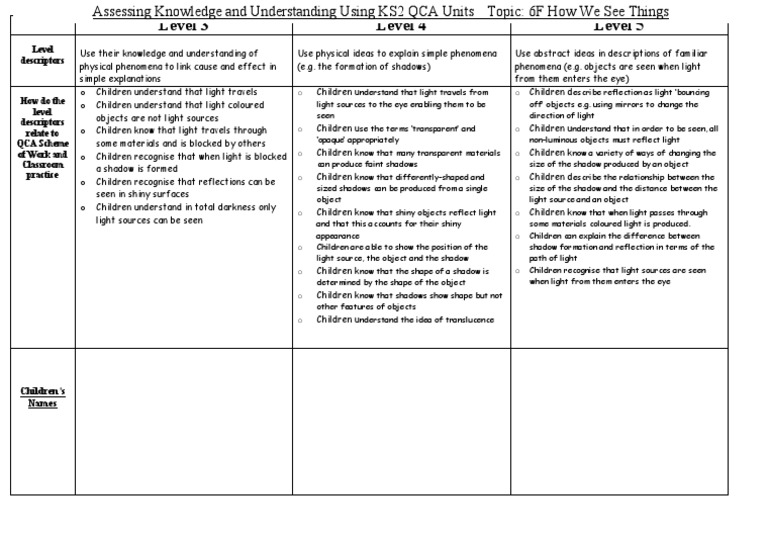 Understanding How We See: Analyzing the Relationship Between Key Stage ...