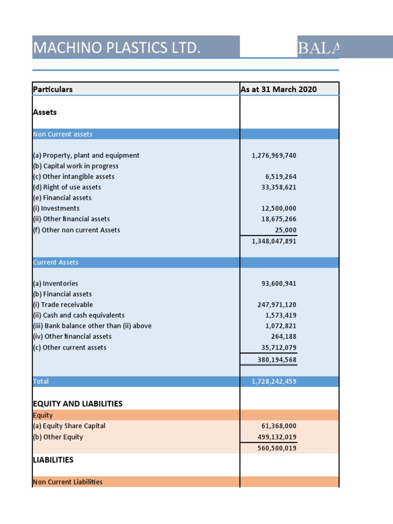 Machino Plastics Ltd. Balance Sheet 2020 | PDF | Equity (Finance ...