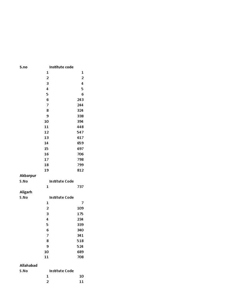 Aktu College List | PDF