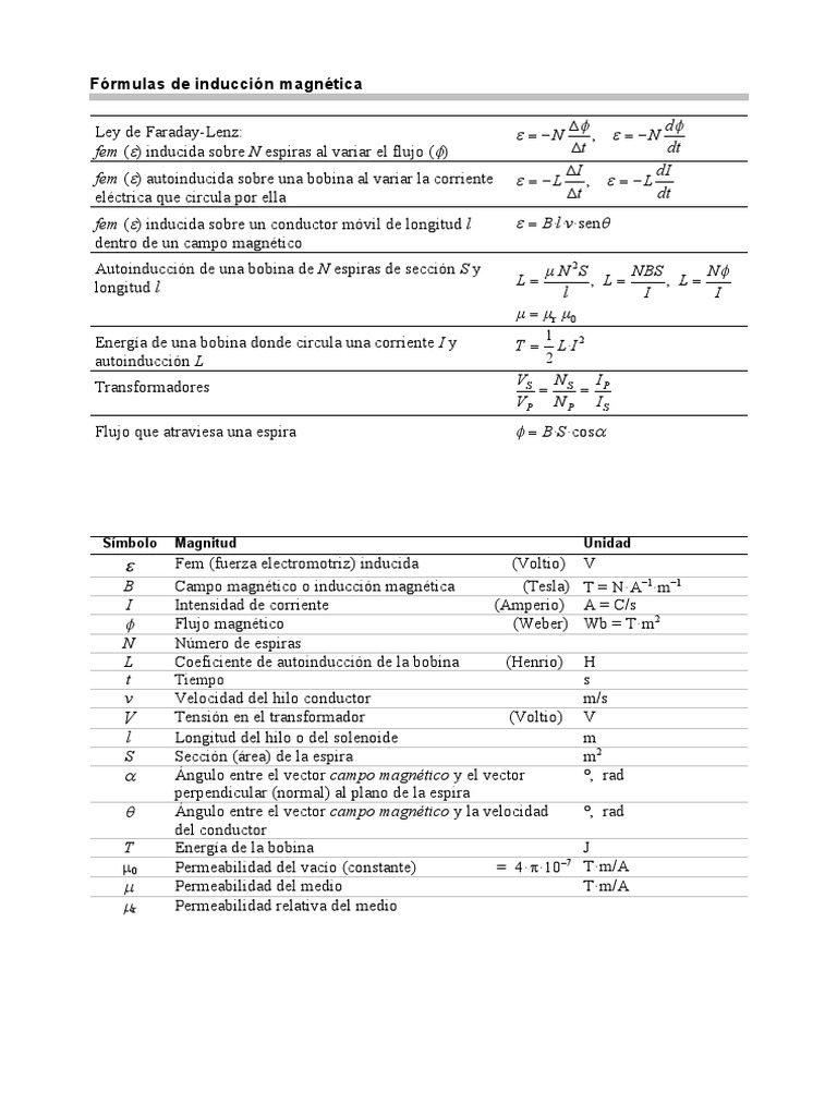 Fórmulas Inducción | PDF | Inductor | Campo magnético