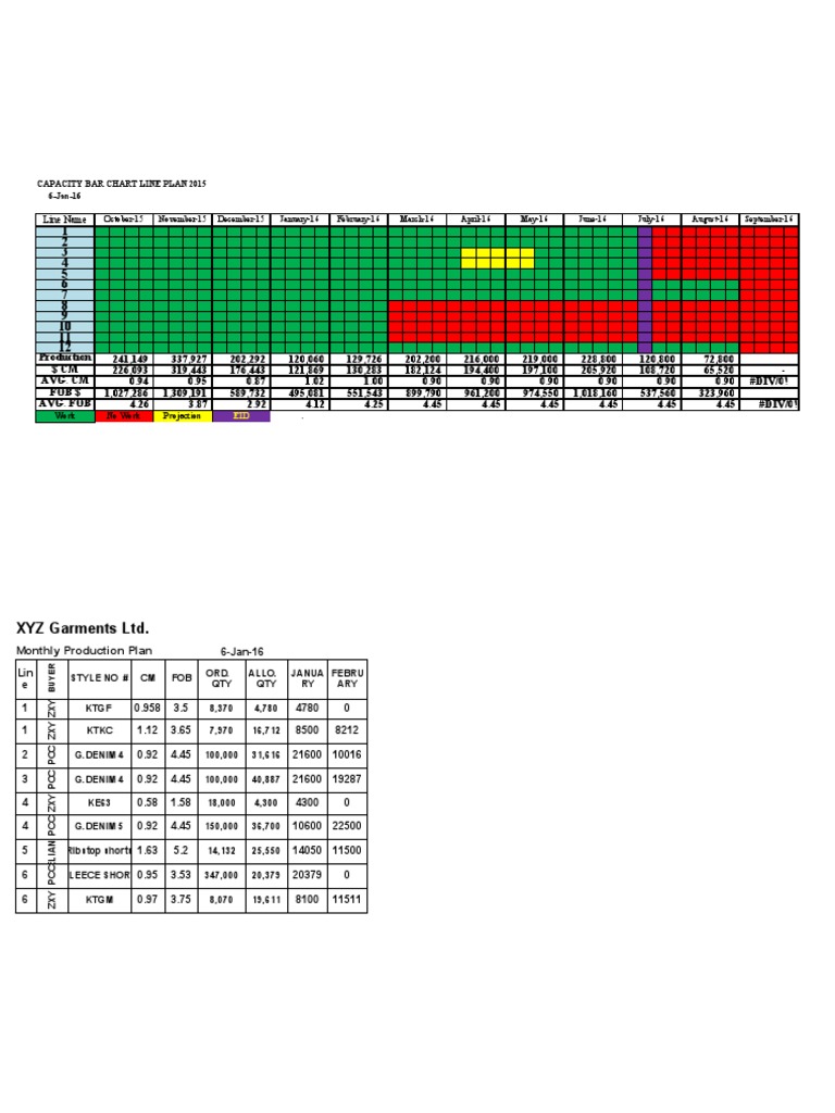 Line Loading Plan | PDF