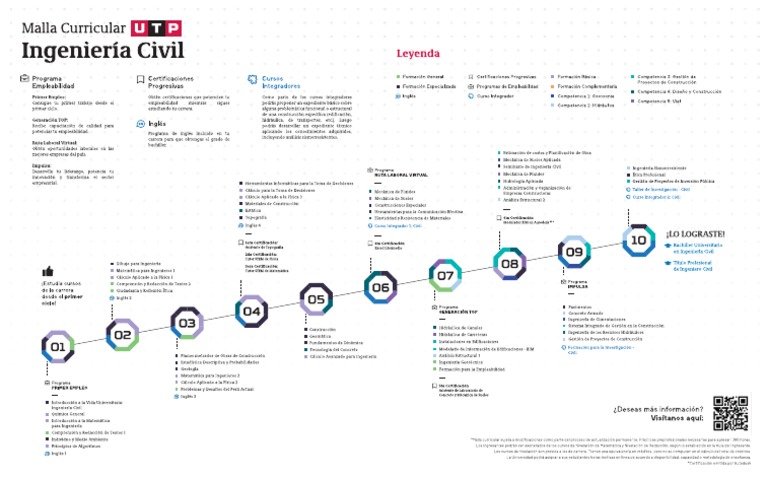 UTP_Malla_Ing Civil_0 | PDF