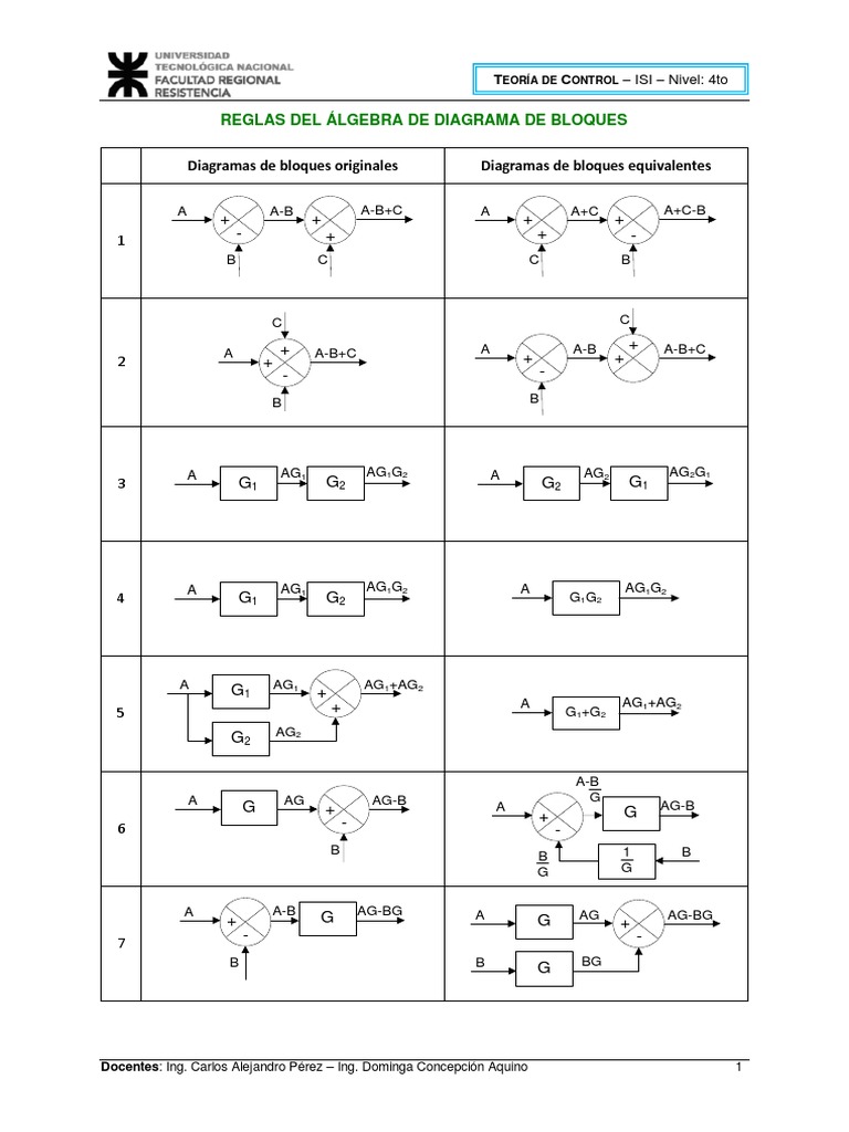 Reglas Del Álgebra de Diagrama de Bloques | PDF Reglas Del Álgebra de Diagrama de Bloques | PDF