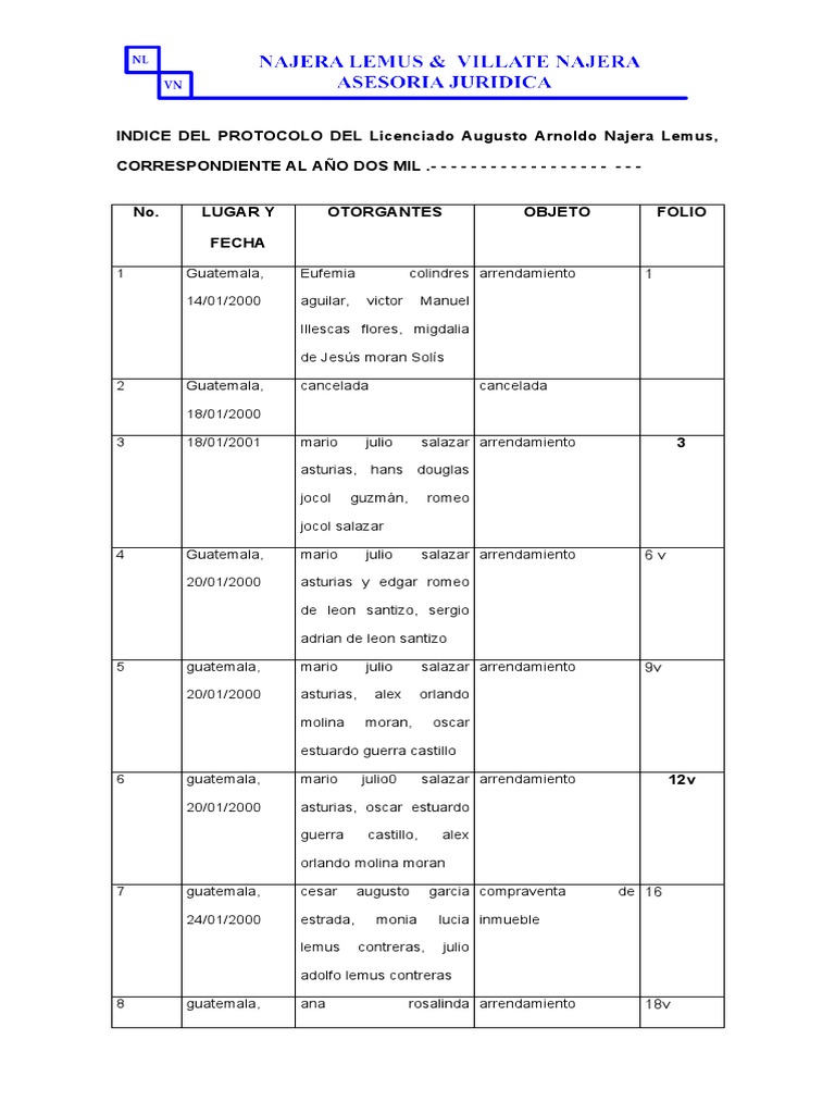 Indice de Protocolo | PDF | Guatemala | Derecho Civil (Common Law)