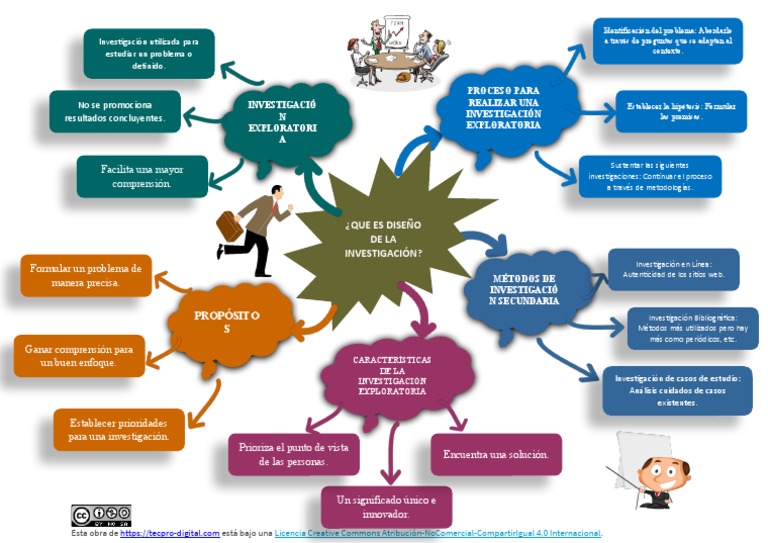 Investigación Exploratoria | PDF | Cognición | Science