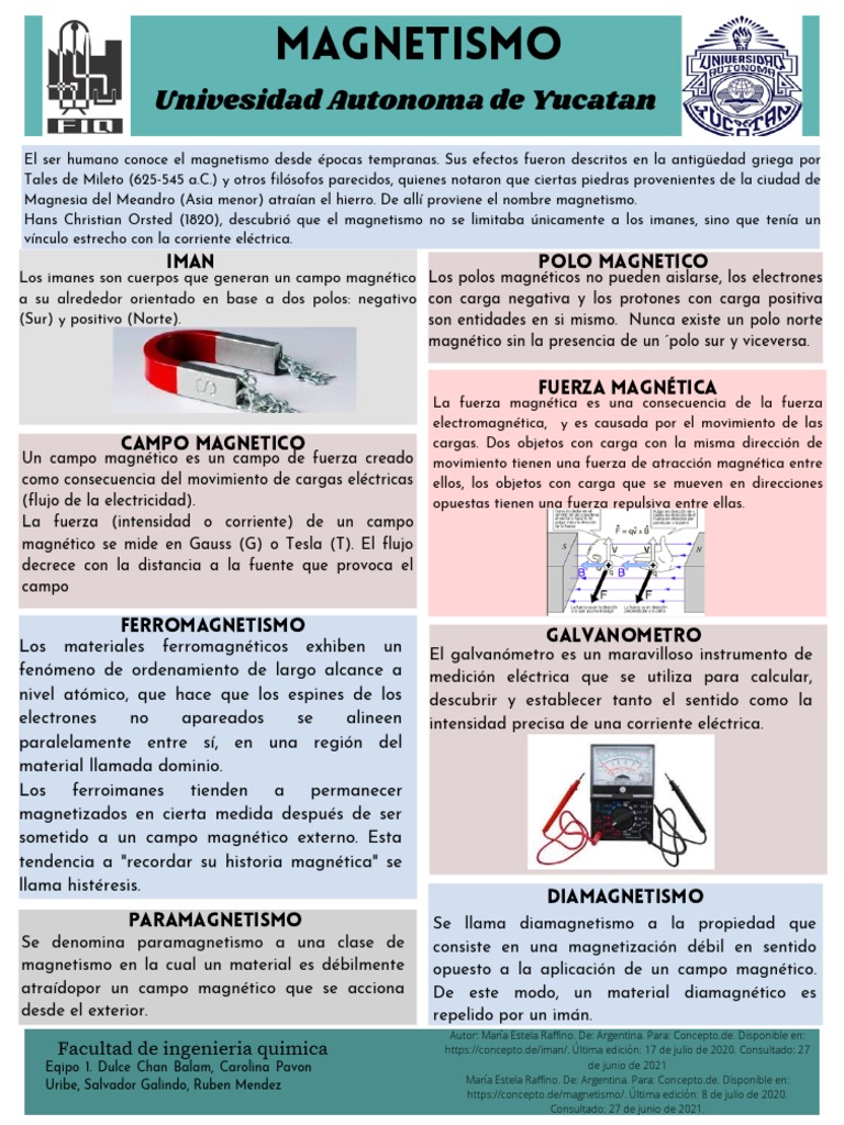 Poster Magnetismo | PDF | Magnetismo | Imán