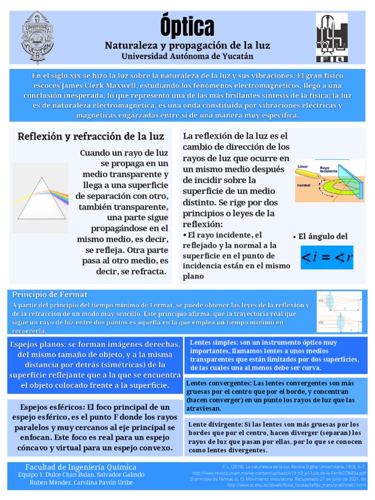 Poster Optica | PDF | Ligero | Refracción