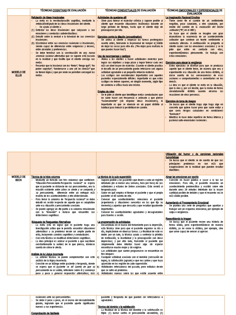 Técnica de Evaluación en Los Modelos de Ellis, Beck y Young | PDF ...