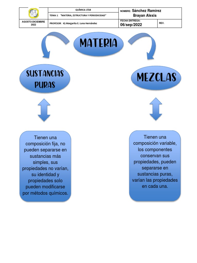 Tarea 1 - Mapa Conceptual - Sanchez - R - Brayan - Alexis | PDF | Mezcla | Física Aplicada e ...