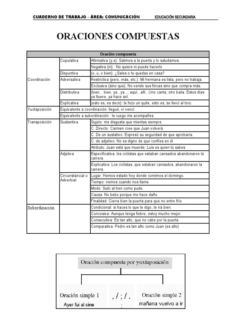 Oraciones Compuestas | PDF | Oración (Lingüística) | Gramática