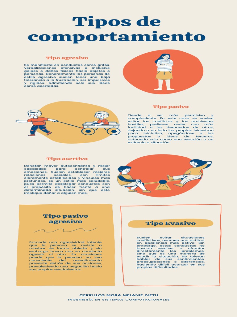 Tipos Comportamiento | PDF | Comportamiento | Las emociones