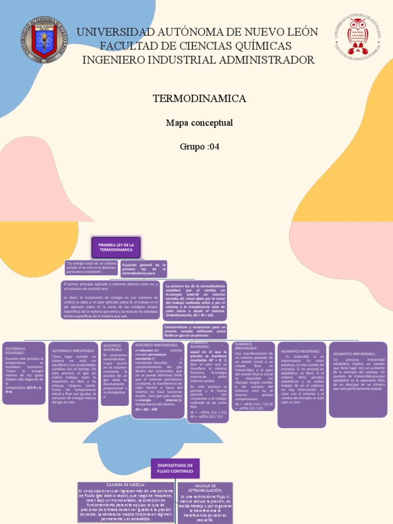 Mapa Termo | PDF | Gases | Termodinámica
