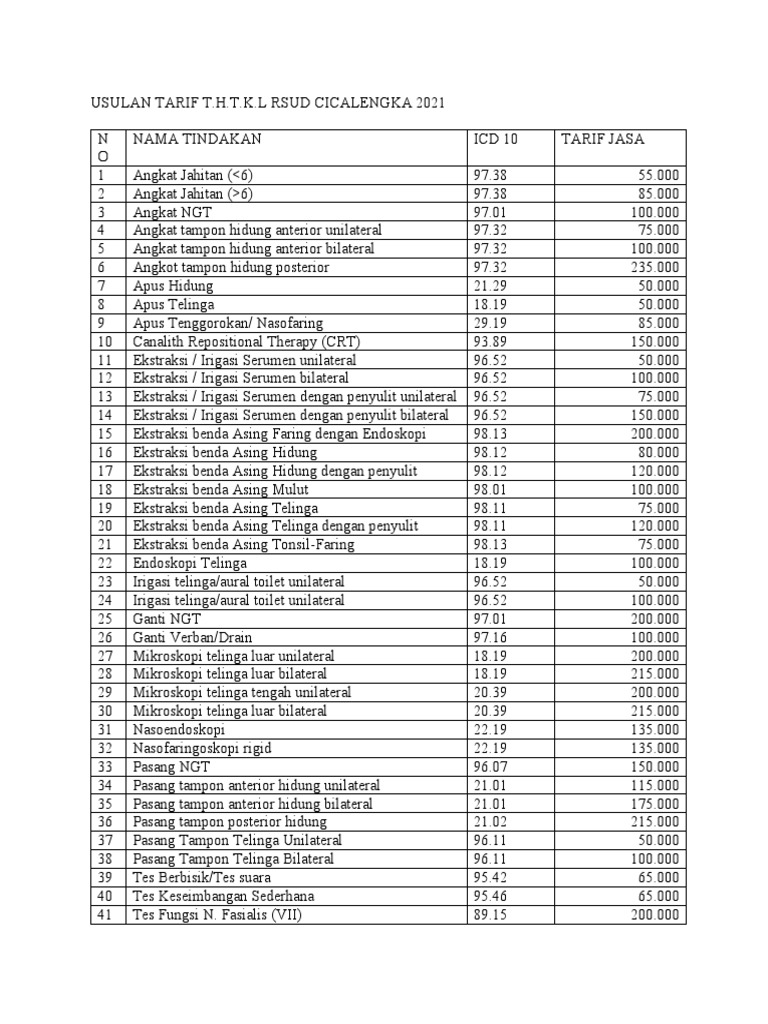 Usulan Tarif THT RSUD Cicalengka 2021 | PDF | Griya & Taman