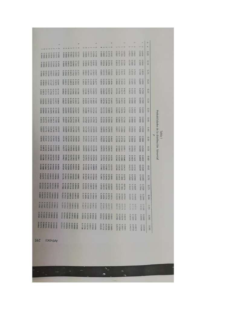 Tablas de Poisson y Distribución | PDF