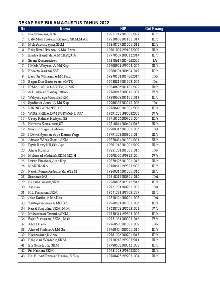 Rekap Bulanan Agustus | PDF | Wellness